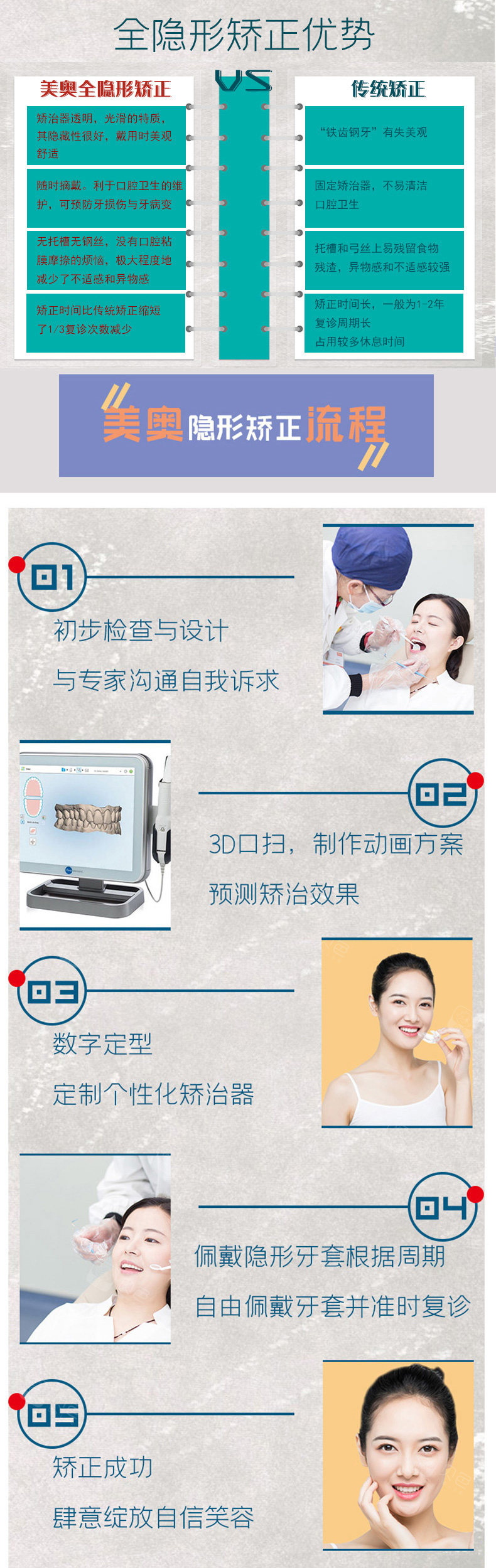 【隐形矫正时代天使】【时代天使全隐形矫正】牙齿不齐龅牙硕士面诊 昆明美奥口腔医院 贝色口腔