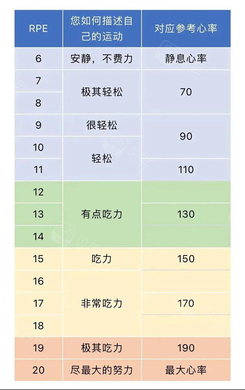 RPE和RME扩弓区别在哪里?前者是运动强度衡量标准，后者是口腔正畸治疗!名字相似但无关联! - 贝色口腔